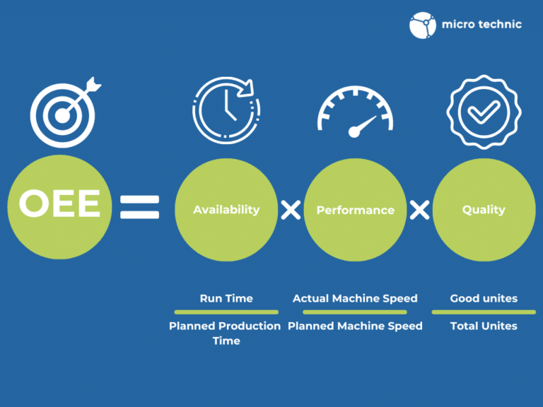 Optimize Your Production Line through OEE - Micro Technic